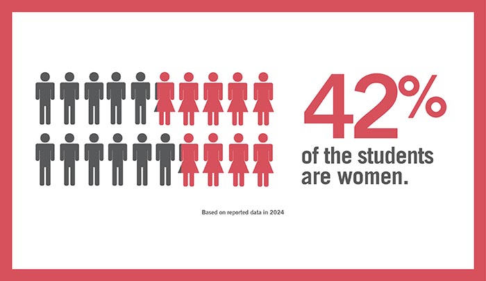 Women of Stonier | ABA Stonier Graduate School of Banking | American ...