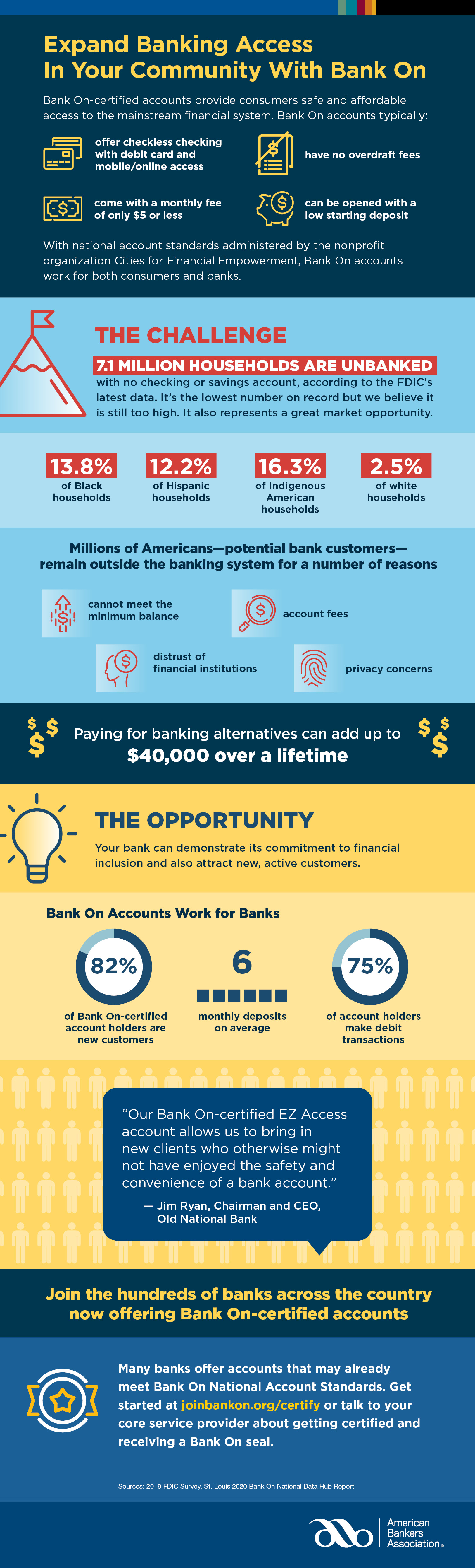 Expand Banking Access In Your Community With Bank On | American Bankers ...