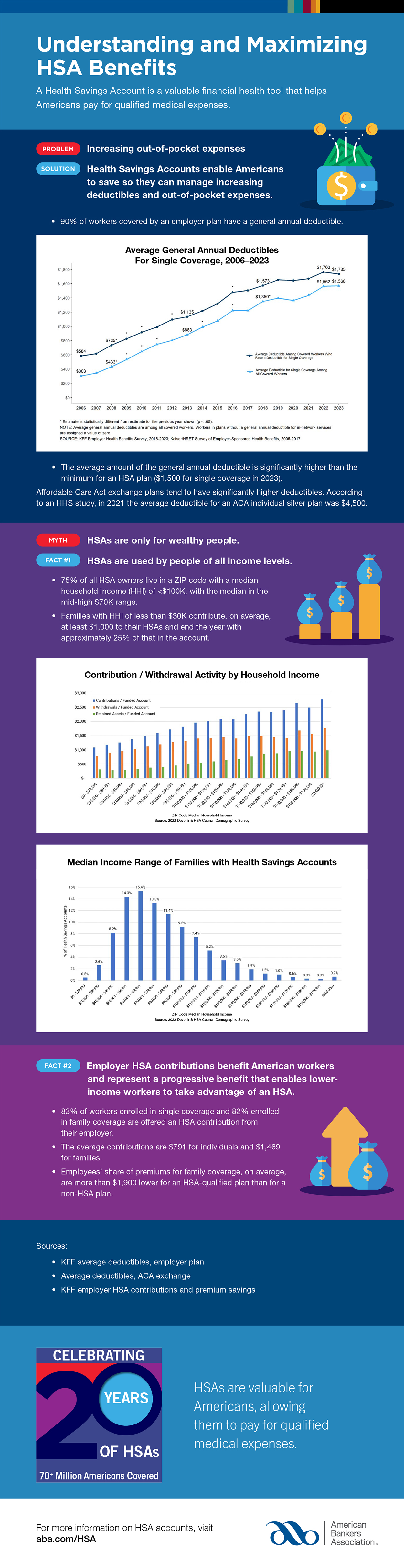 2024 HSA Infographic | American Bankers Association