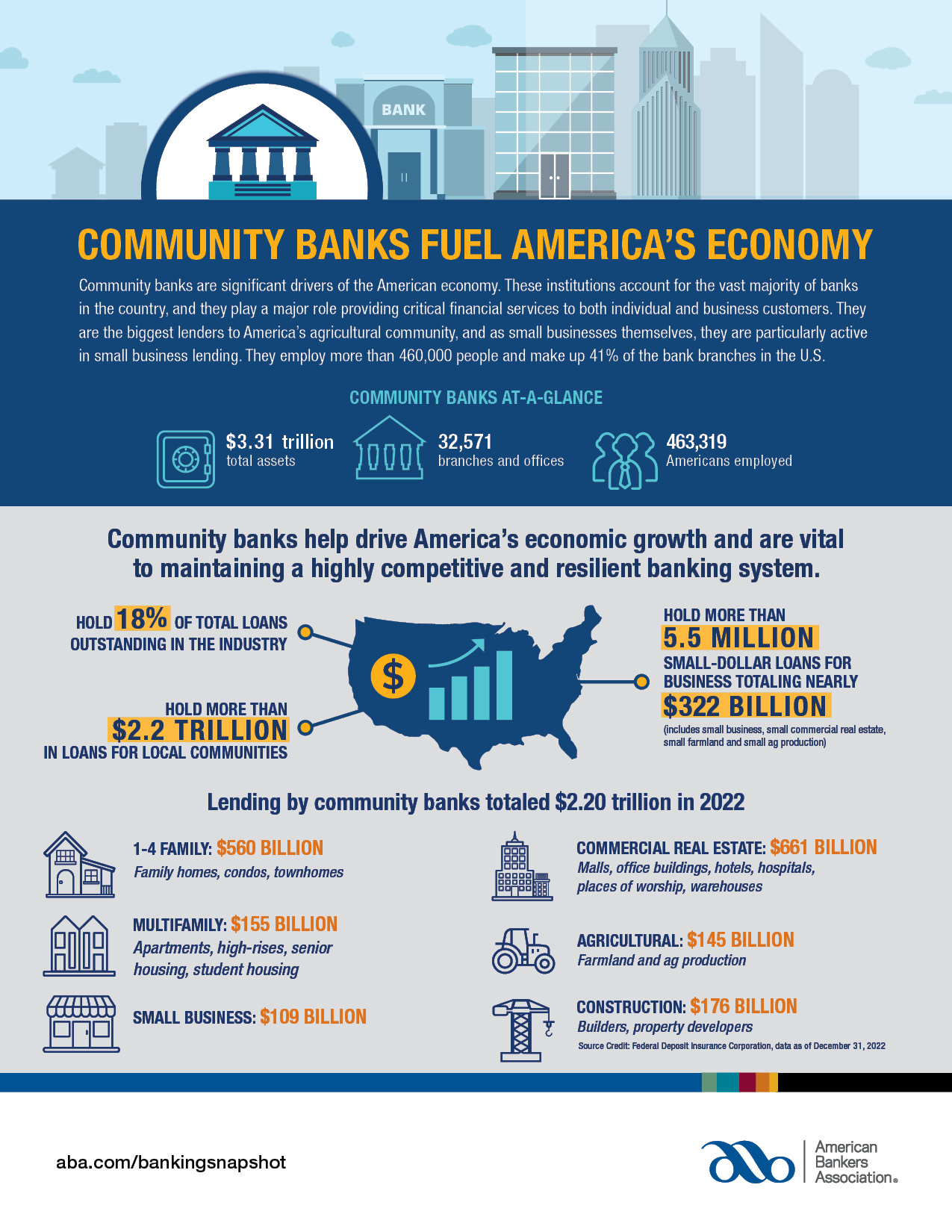Community Banks Fuel America's Economy | American Bankers Association